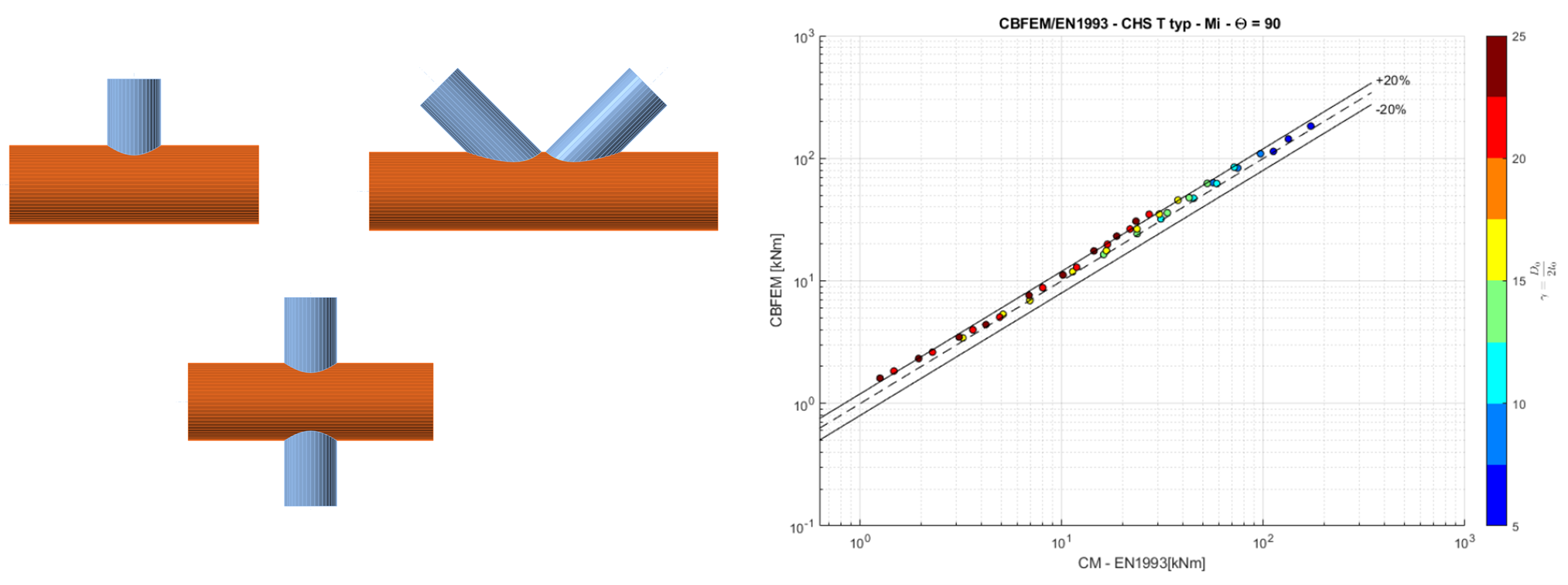 Updated CBFEM solver | IDEA StatiCa